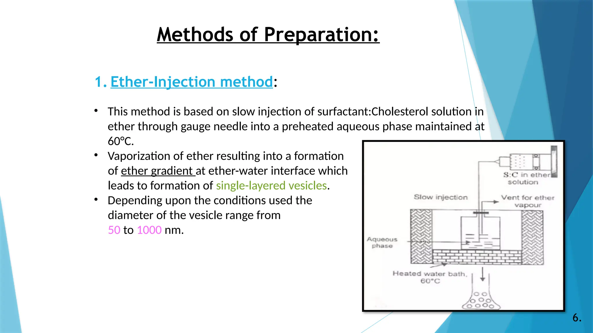 Niosomes as Drug carrier (Novel Drug Delivery system) | PPTX
