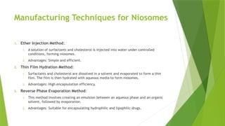 Niosomes- Manufacturing and evaluation.pptx