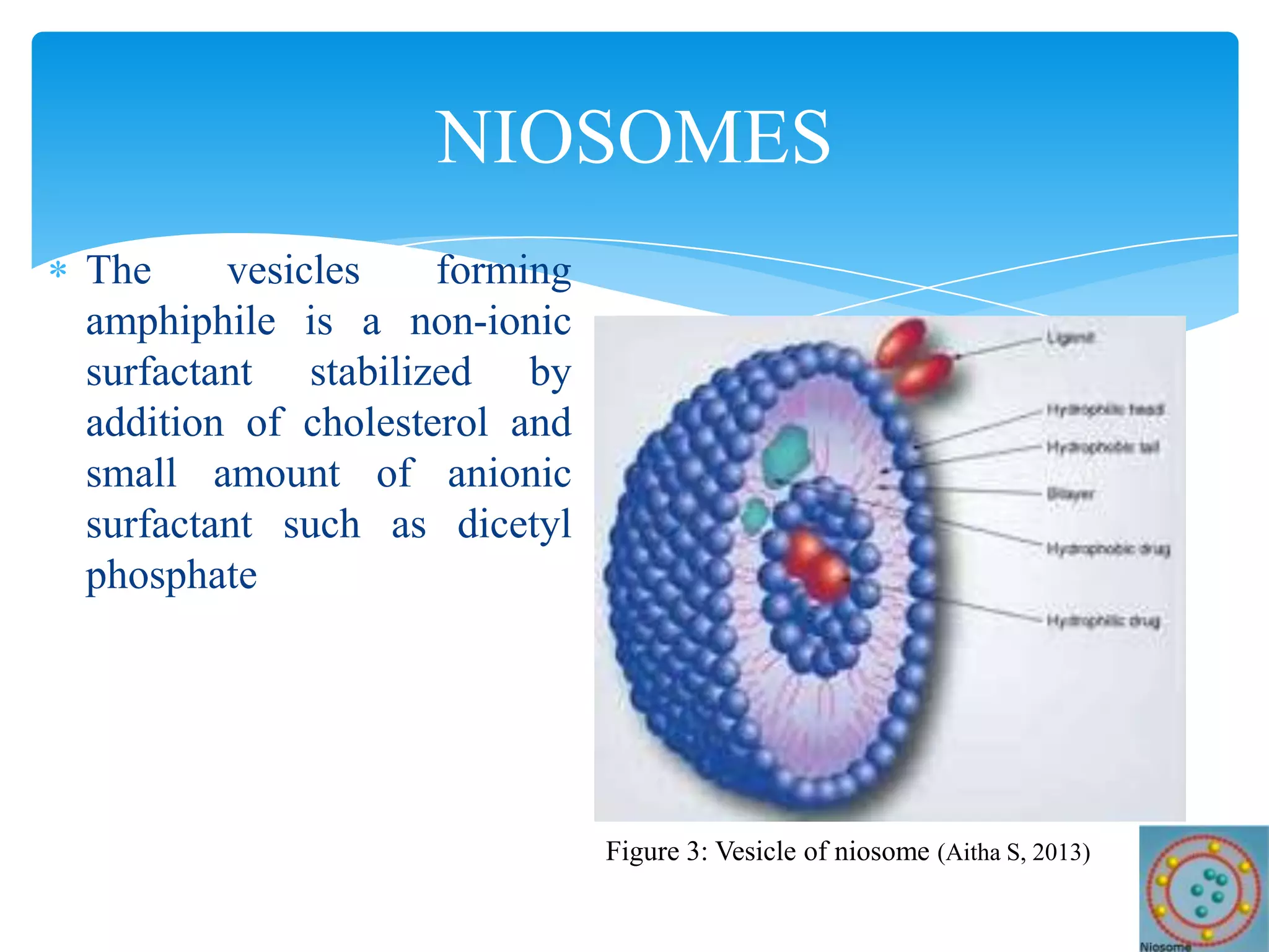 Niosomes a novel drug delivery system | PPTX