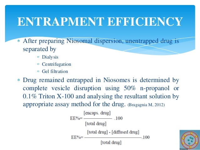 Niosomes a novel drug delivery system