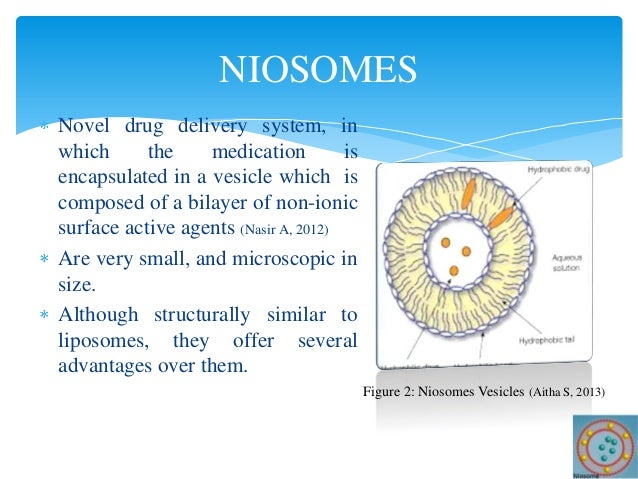 Niosomes a novel drug delivery system