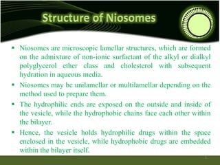 NIOSOMES | PPTX