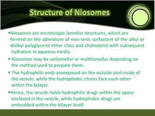 Niosomes by kalyan | PPT
