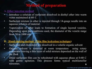 Niosomes by vbr | PPT