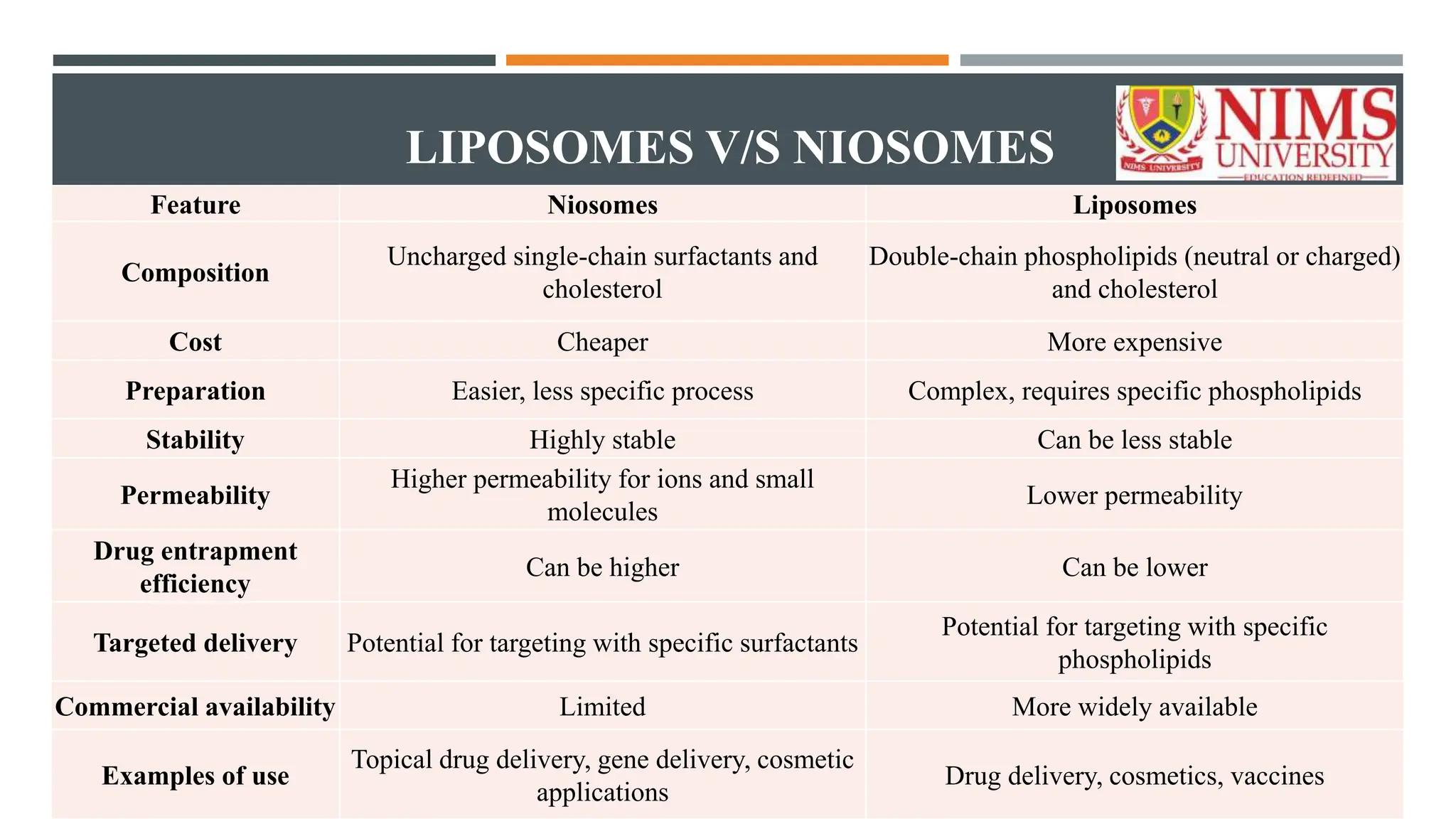 Niosome Formulation And Evaluations .pdf