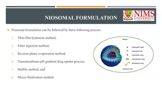 Niosome Formulation And Evaluations .pdf