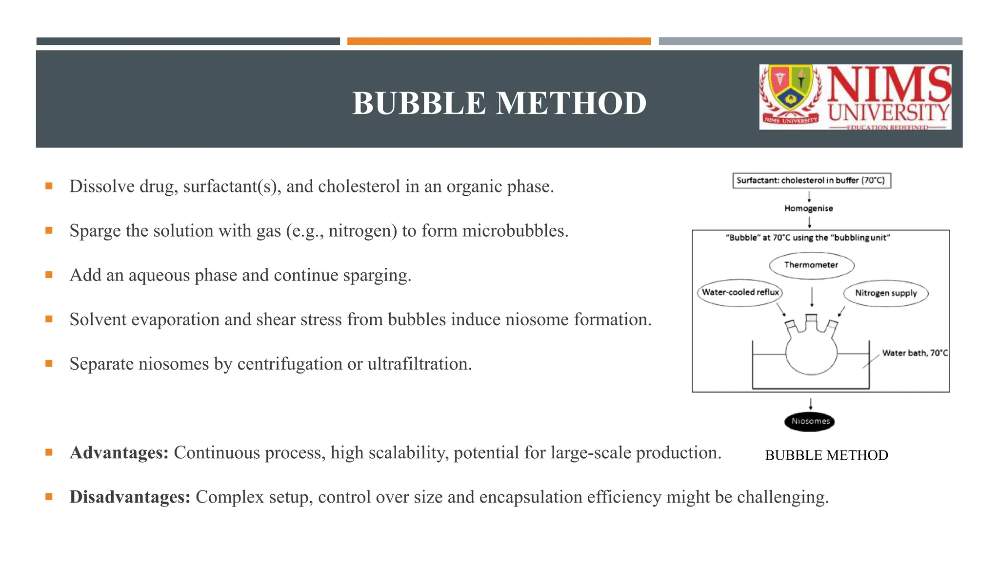 Niosomes (Formulation and evaluation).pptx