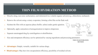 Niosomes (Formulation and evaluation).pptx