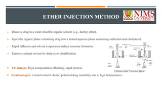 Niosomes (Formulation and evaluation).pptx