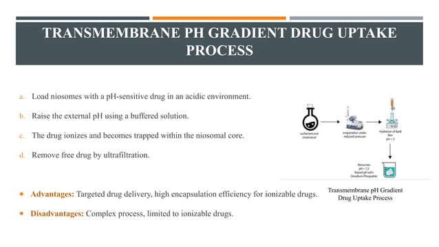 Niosomes (Formulation and evaluation).pptx