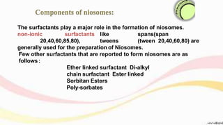 Niosomes Naveen Balaji | PPTX | Chemistry | Science