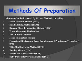 Niosomes ppt | PPTX