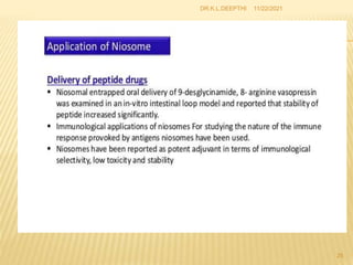 INTRODUCTION TO NIOSOMES | PPT
