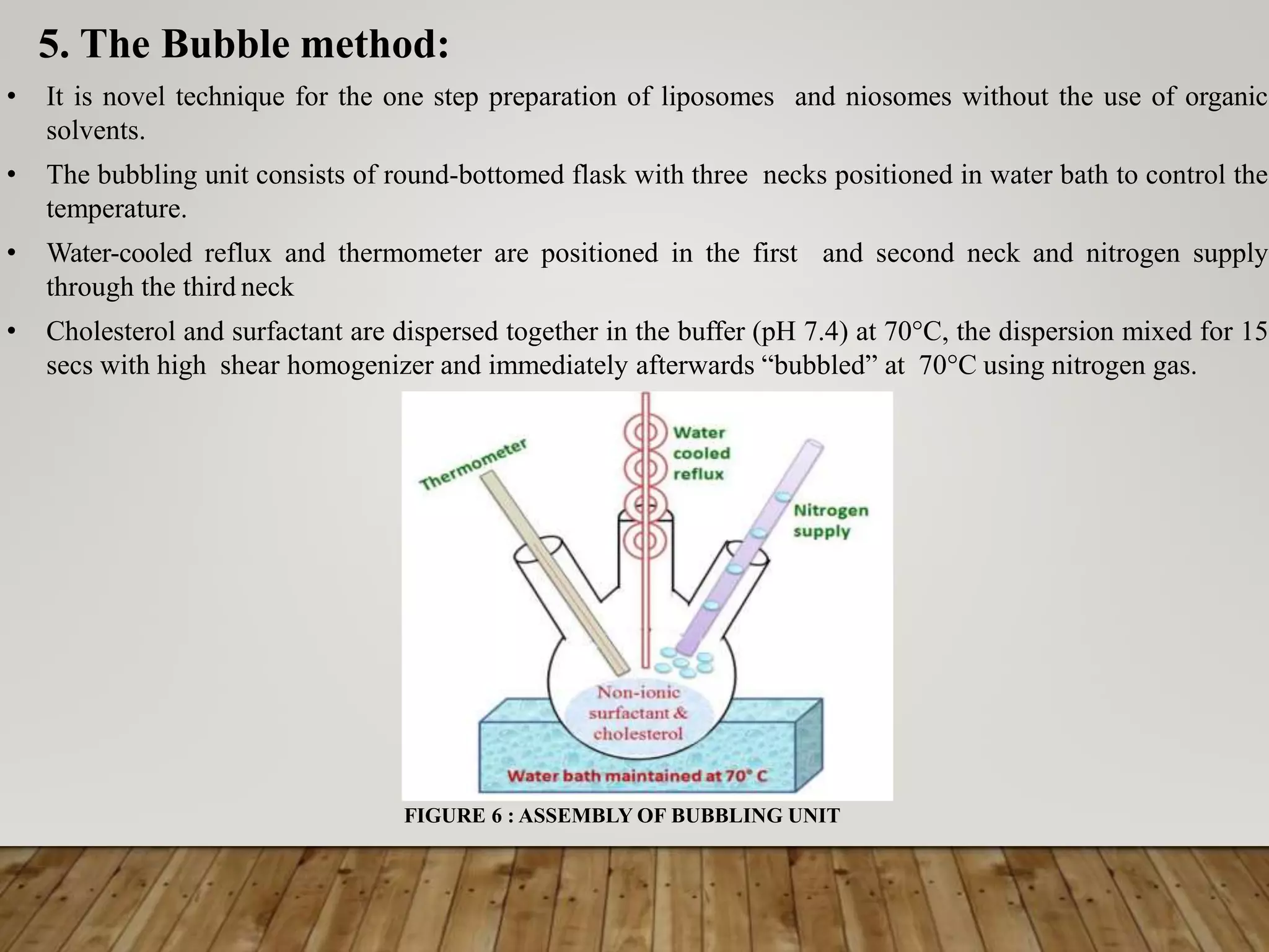 Niosomes ppt class | PPTX