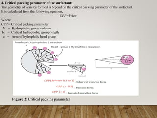 Niosomes ppt class | PPTX