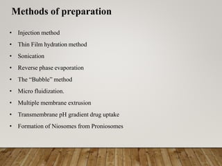 Niosomes ppt class | PPTX
