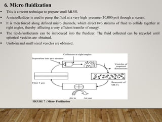 Niosomes ppt class | PPTX
