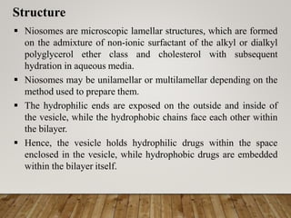 Niosomes ppt class | PPTX