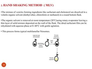 Niosomes PPT presentation, B&M pharma slides.pptx