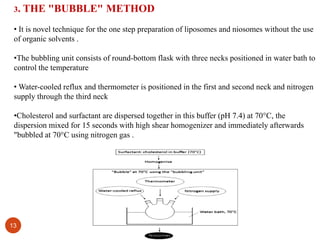 Niosomes PPT presentation, B&M pharma slides.pptx