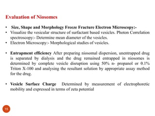 Niosomes PPT presentation, B&M pharma slides.pptx
