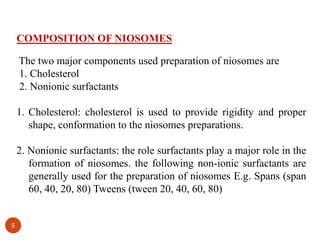 Niosomes PPT presentation, B&M pharma slides.pptx