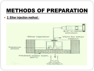 NIOSOMES – A NOVEL DRUG DELIVERY SYSTEM | PPTX | Physics | Science