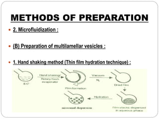 NIOSOMES – A NOVEL DRUG DELIVERY SYSTEM | PPTX | Physics | Science