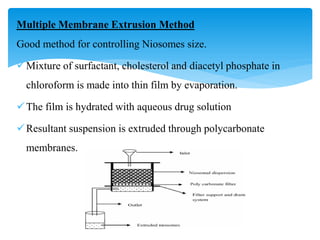 NIOSOME, ITS PREPARATION AND EVALUATION | PDF