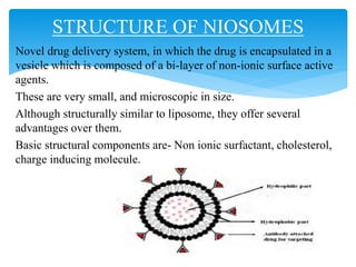 NIOSOME, ITS PREPARATION AND EVALUATION | PDF