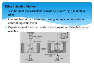 NIOSOME, ITS PREPARATION AND EVALUATION | PDF