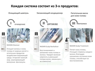Nioxin | PPT