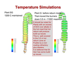 Nox reduction by reburn and sncr | PPTX