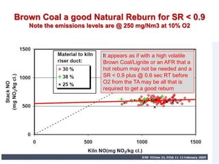 Nox reduction by reburn and sncr | PPTX