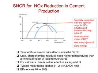 Nox reduction by reburn and sncr | PPT