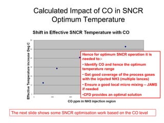 Nox reduction by reburn and sncr | PPT