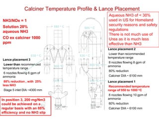 Nox reduction by reburn and sncr | PPT