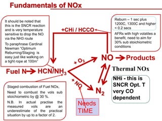 Nox reduction by reburn and sncr | PPTX