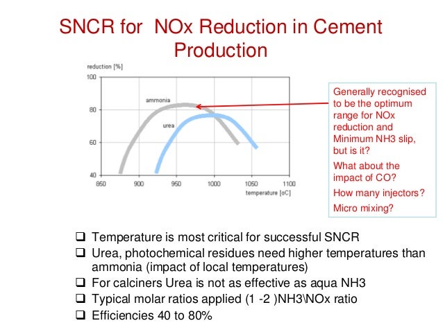 Nox reduction by reburn and sncr