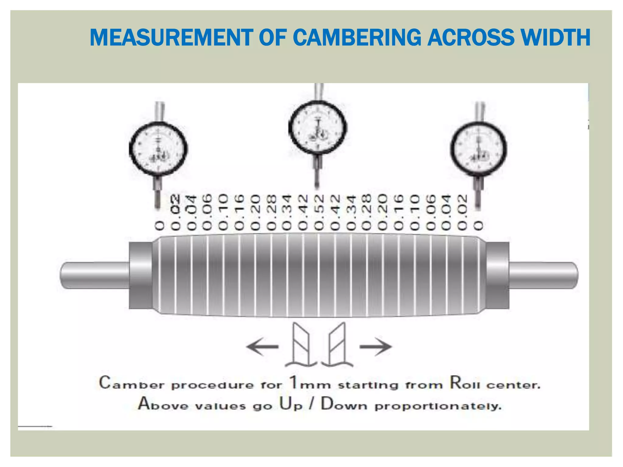 Nip for Textile machines | PPTX