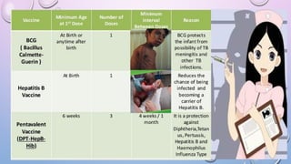 National Immunization Program of the philippines.pptx
