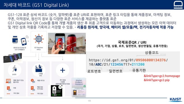 기후대응을 위한 EU 디지털제품여권법 동향과 GS1 국제표준 적용 방안 소개 | PPT