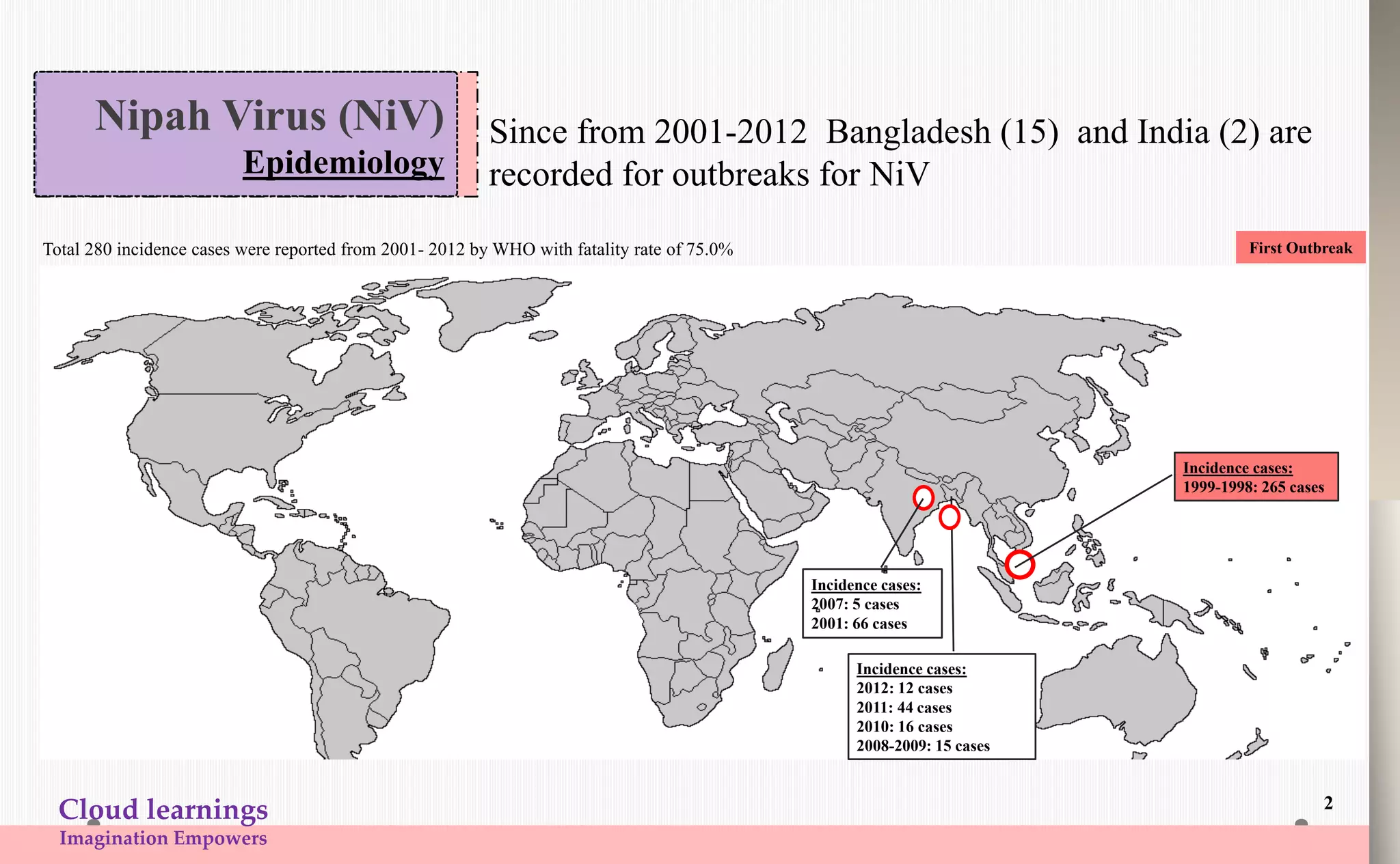 Nipah Virus Infection | PPT