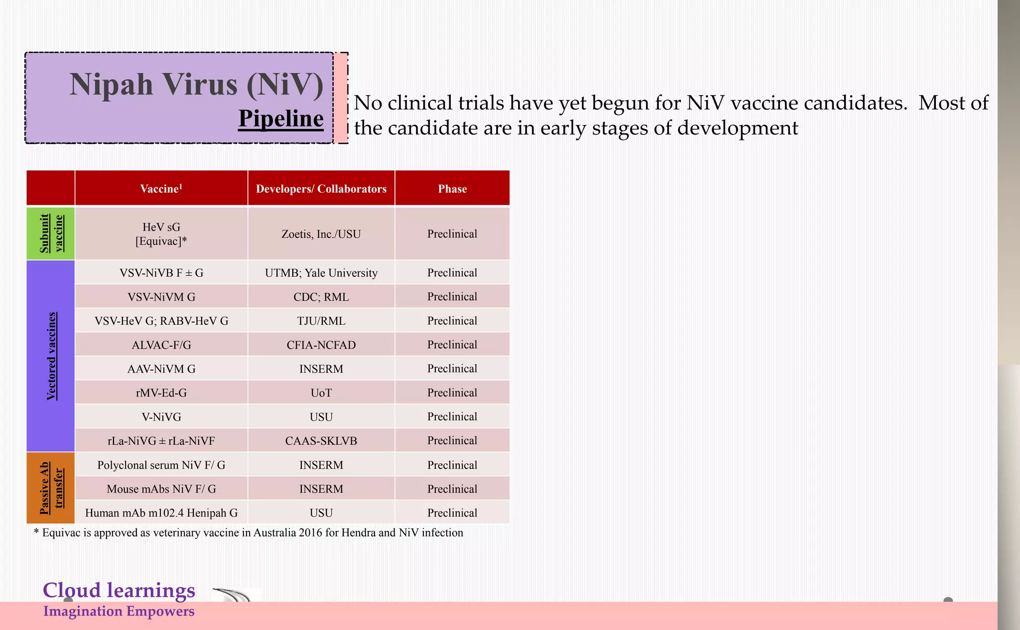 Nipah Virus Infection | PPT