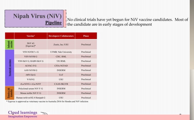 Nipah Virus Infection | PPT