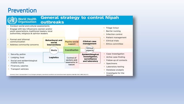 Nipah -Zainabath Mahnoora.pptx