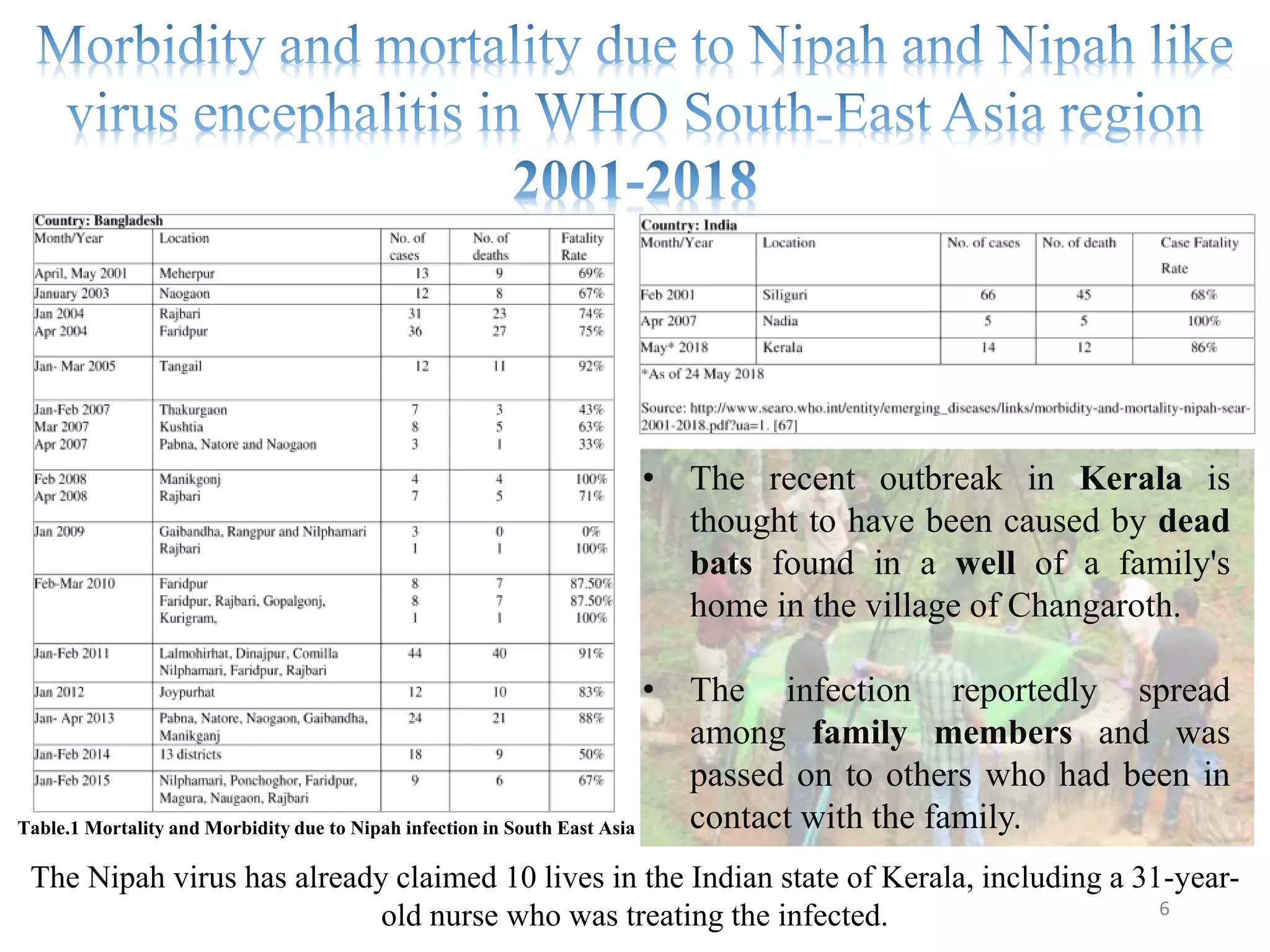 Nipah virus ppt | PPTX | Infectious Diseases | Diseases and Conditions