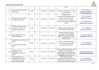 NIPHM for insect pest management in crops | PDF