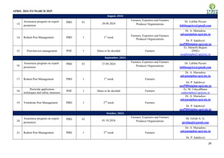 NIPHM for insect pest management in crops | PDF