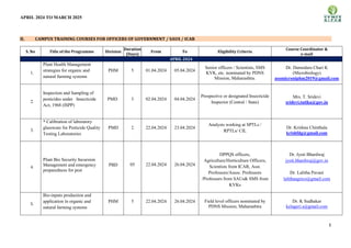 NIPHM for insect pest management in crops | PDF